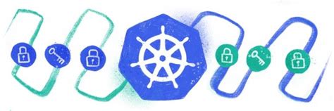Authentication Authorization Rbac In Kubernetes Setup Kubectl On