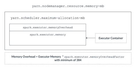 Optimize Spark K Means Clustering On Graviton2 Servers And Cloud