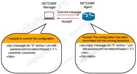 Encor Training Netconf Tutorial