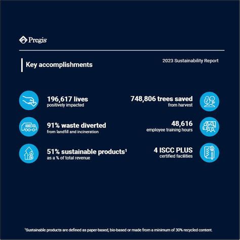 Pregis On Linkedin Pregisproud Sustainability