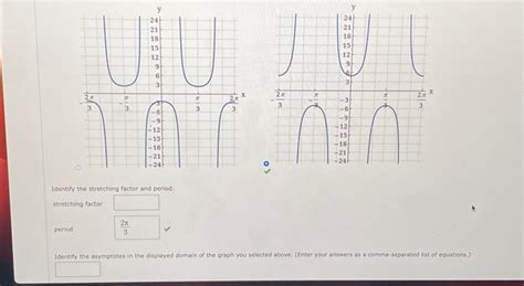 Solved Sketch Two Periods Of The Graph For The Following Chegg Com