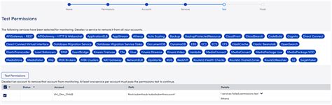 aws organizational unit monitoring setup logicmonitor