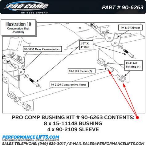 Pro Comp Lateral Compression Strut Bushing Kit 90 6263