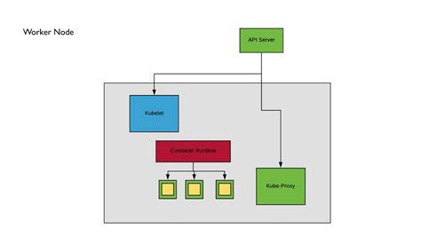 Kubernetes Source Code 2 Youtube