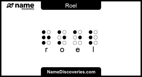 Roel Name Meaning And Origin