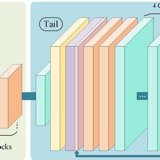 The Texture Maps From Our Dataset From Left To Right Row Wise There Download Scientific