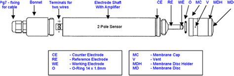 Ozone Amperometric Sensors Manufacturer And Suppliers Pune India