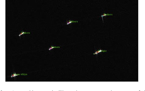 Figure 2 From Sar Ship Recognition Dataset Construction And Long Tail
