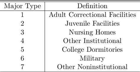 Table 1 From Developing Replicate Weight Based Methods To Account For Imputation Variance In A