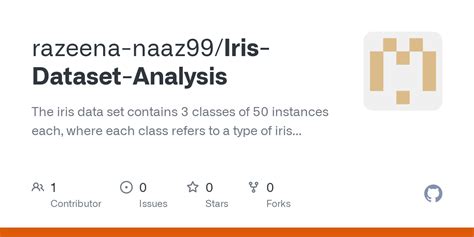 github razeena naaz99 iris dataset analysis the iris data set
