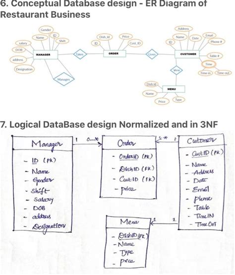 Solved 6 Conceptual Database Design Er Diagram Of