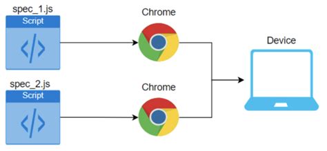 Protractor Parallel Execution Atlantbh Sarajevo