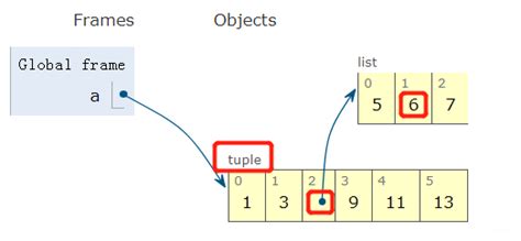 python基础一python列表基础和一些经典使用案例 szmtjs 博客园