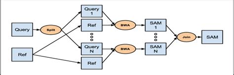 2 framework of granularity based and individual based data