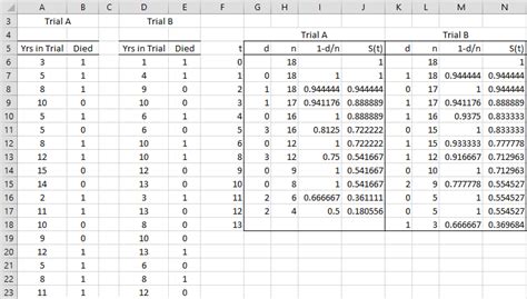 log rank test real statistics using excel
