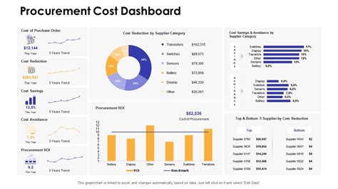 Procurement Dashboards Your Key To Supply Chain Success