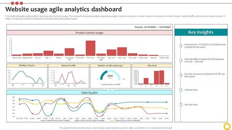website usage agile analytics dashboard ppt presentation