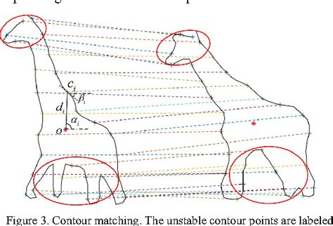 Figure 1 From Salient Contour Matching For Object Detection Semantic
