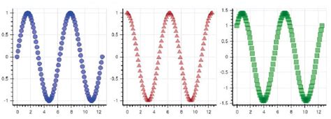 five python libraries that make data visualisation easy