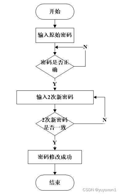 springboot小区物业管理系统毕业设计源码051745 基于springboot社区物业管理系统毕业设计 csdn博客