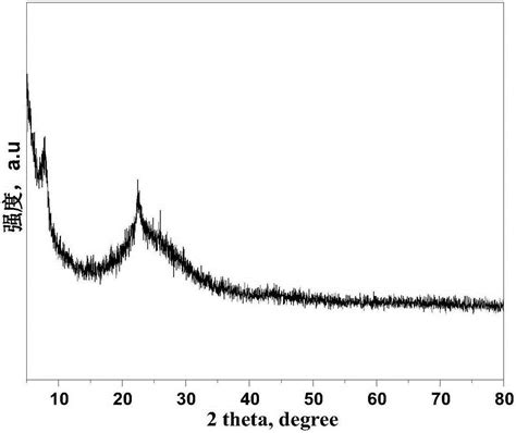 Composite Molecular Sieve And Hydrodesulfurization Catalyst Prepared With Composite Molecular