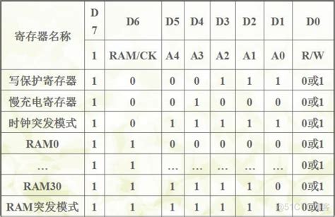 mpu9250使用esp32 mob6454cc7aaa9d的技术博客 51cto博客