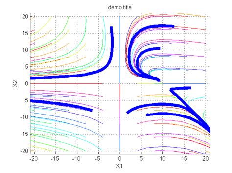 Phase Plane Analysis And Matlab Code Toolbox Youngmok Yun Roboticist