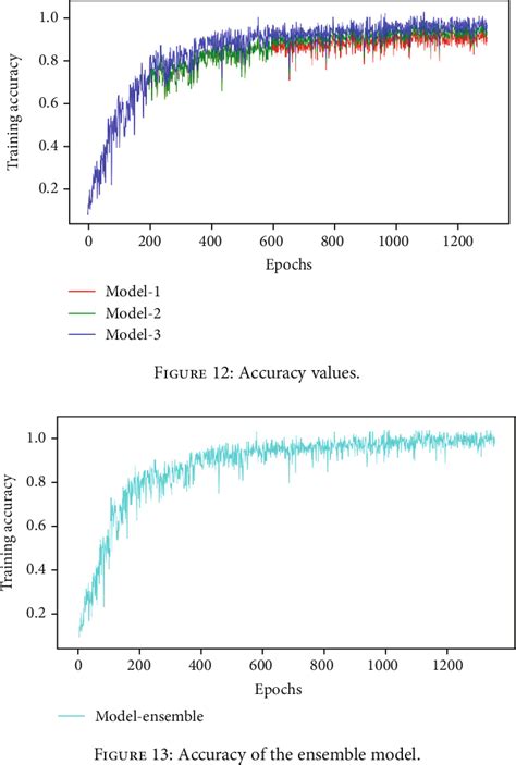 Figure 1 From Terrain Classification Algorithm For Lunar Rover Using A Deep Ensemble Network