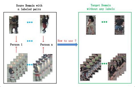 cross domain learning made easy a beginner s guide with code examples