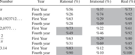 Percentages Of Correct And Incorrect Answers Download Table
