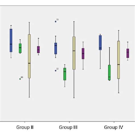 Box Plot Diagram Of The Distribution Of Cell Viability Data Download Scientific Diagram