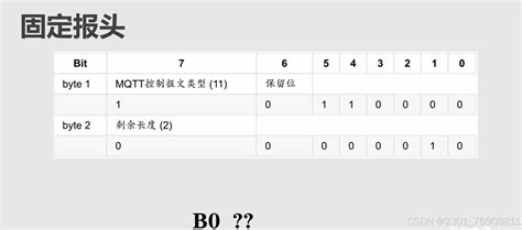 Mqtt协议mqtt Json Csdn博客