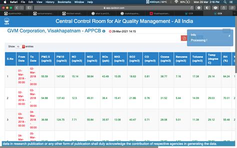 How To Implement This Project For Other Cities Issue Sydney Machine Learning