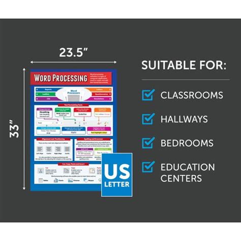 Word Processing Poster Daydream Education