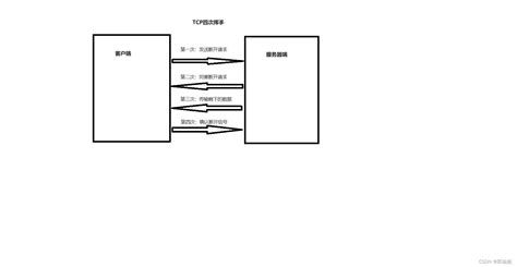 Java 第九章 Csdn博客