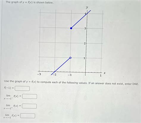 Solved The Graph Of Y Fx Is Shown Below 3 2 1 X 3 2 Use The