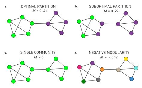10 Clustering And Cell Annotation Analysis Of Single Cell Rna Seq Data
