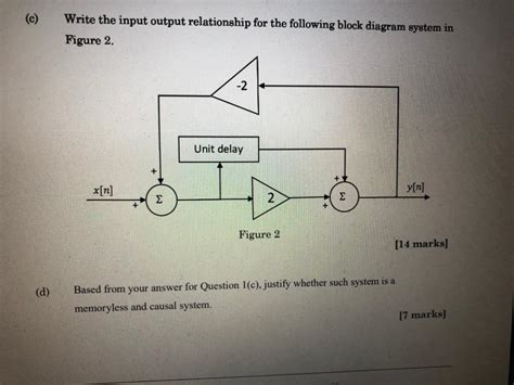 solved write the input output relationship for the following