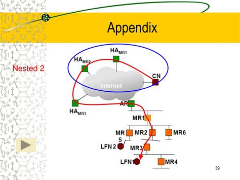 ppt network mobility nemo powerpoint presentation free download