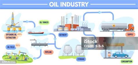 석유 산업 인포그래픽 해양 플랫폼 원유 추출 유조선 연료 운송 정유 공장 석유 화학 공장 프로세스 가스 디젤 깔끔한 벡터 일러스트 레이 션 0명에 대한 스톡 벡터 아트 및