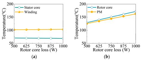 Applied Sciences Free Full Text Electromagnetic Optimization Of A