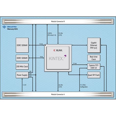 kintex 7 xc7k160t xc7k325t xilinx fpga核心板 xilinx kintex 7 瑞苏盈科