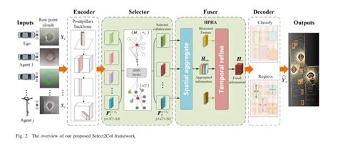 Honggang Zhang 张宏纲 On Linkedin Ai Artificialintelligence Machinelearning Deeplearning