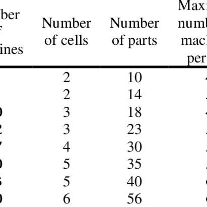 Information About The Numerical Examples Download Table