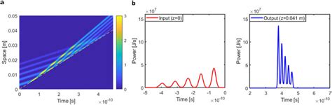 Schematic Representation Of Different Front Induced Light Stopping Download Scientific Diagram