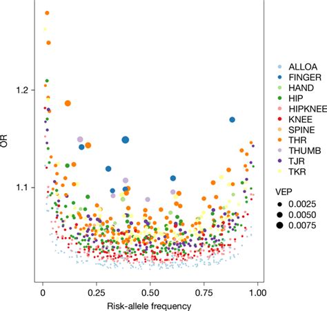 Nature：科学家基于近200万人解锁人类骨关节炎的新型药物靶点和治疗机遇 生物科技 健康一线资讯