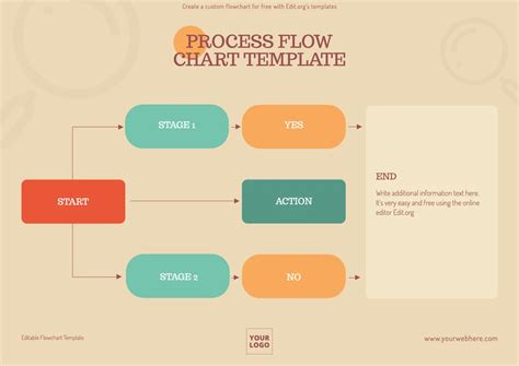 Matrix Diagram Pmppmbok 7 Process Flow Chart