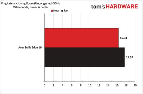 Linksys Velop Micro 6 Mesh Router Review Wi Fi 6 With Pint Sized Nodes And Meager Performance