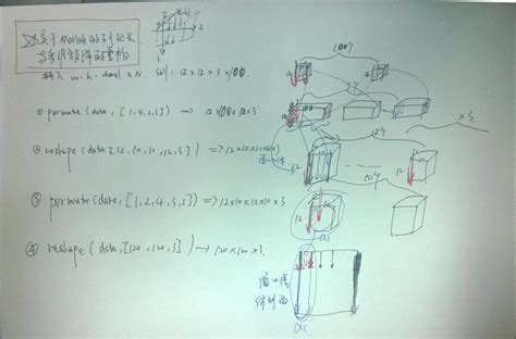 Matlab列优先与高维矩阵重构 及 Cnn 逐层可视化 On Matlab Jasonfu 博客园