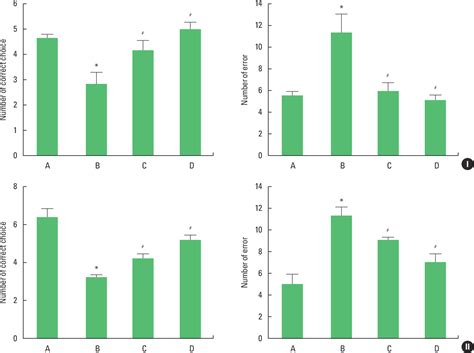 figure 1 from treadmill exercise improves spatial learning ability by